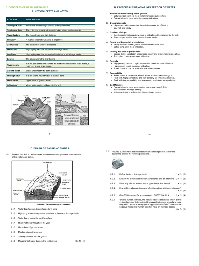 Drainage Systems in SA | PDF | Drainage Basin | Stream