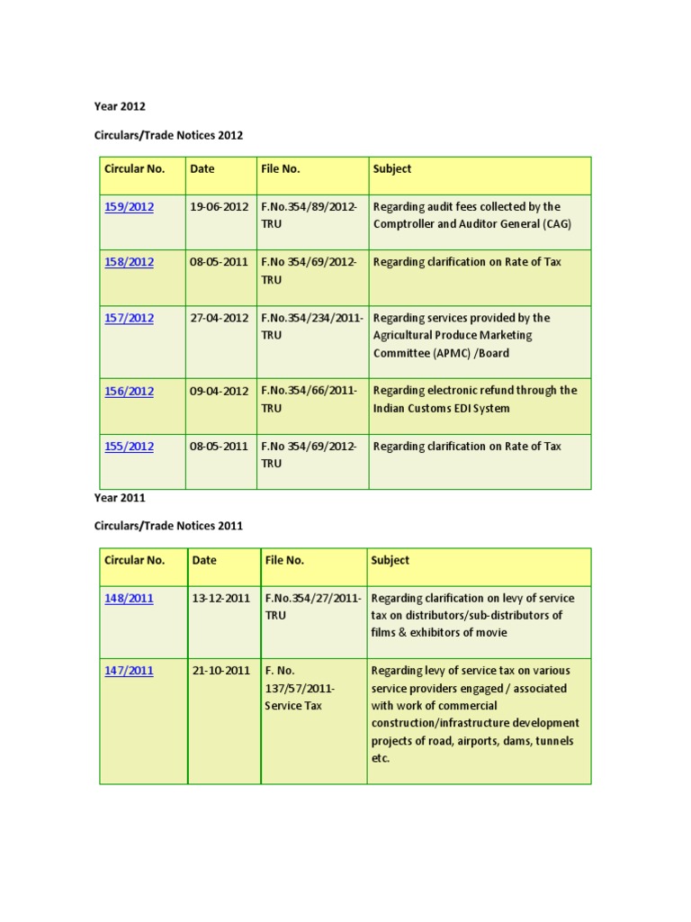 Latest Circulars | PDF | Socioeconomics | Taxes