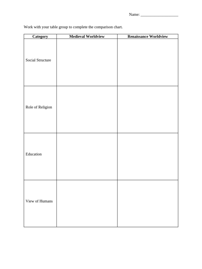 Compare and Contrast Task | PDF
