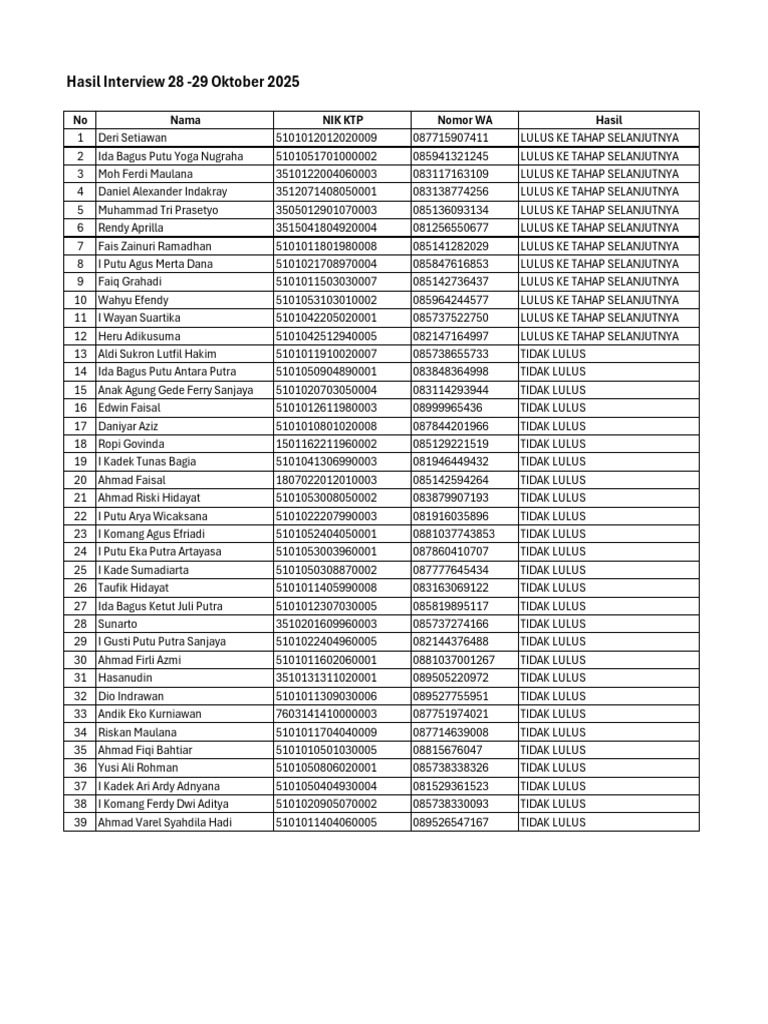 Hasil Interview Operator Produksi (Assembly Line) - Mitra Prodin | PDF