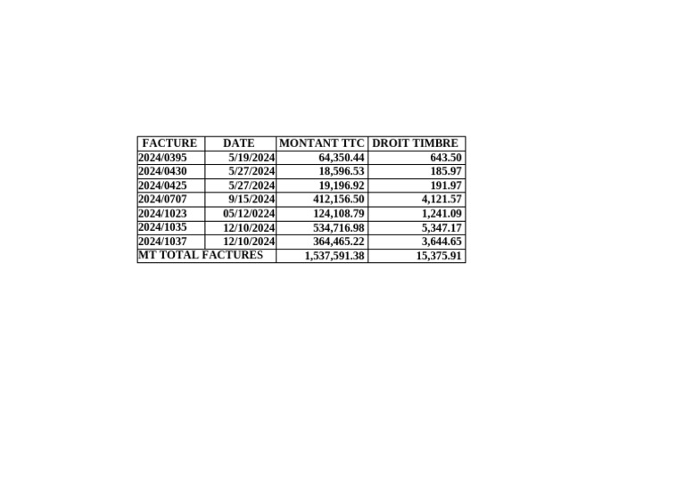 22024 Ppp | PDF