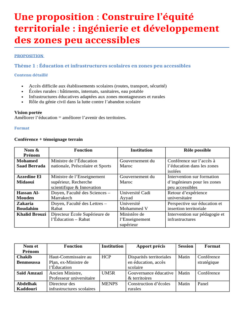 Une Proposition | PDF | Maroc | Responsabilité sociétale des entreprises