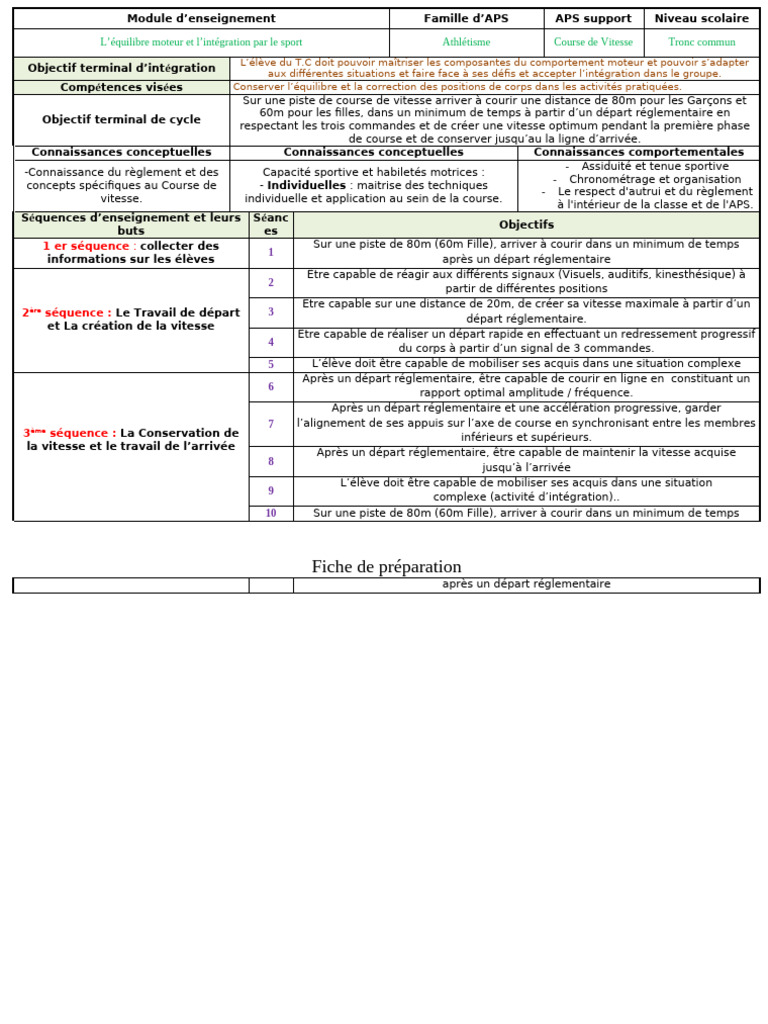 Projet Pre CV TC | PDF | Athlétisme | Des sports