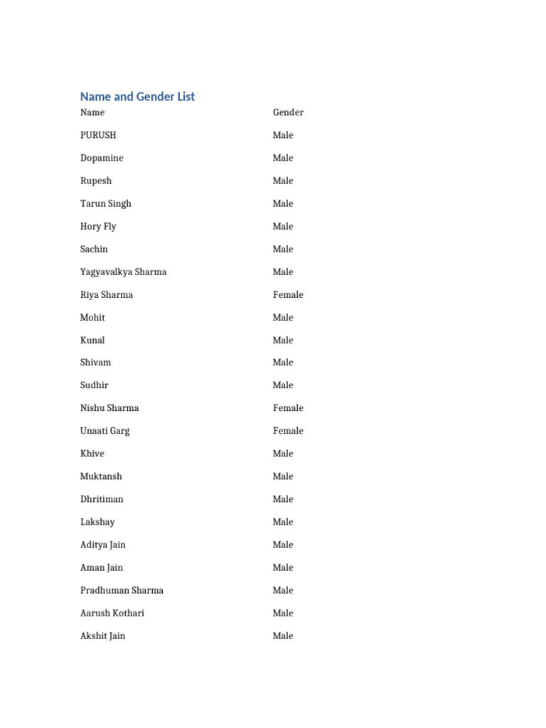 Names Gender | PDF