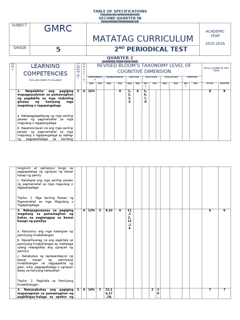 GMRC 5 MATATAG 2nd Periodical Test 2025 2026 | PDF