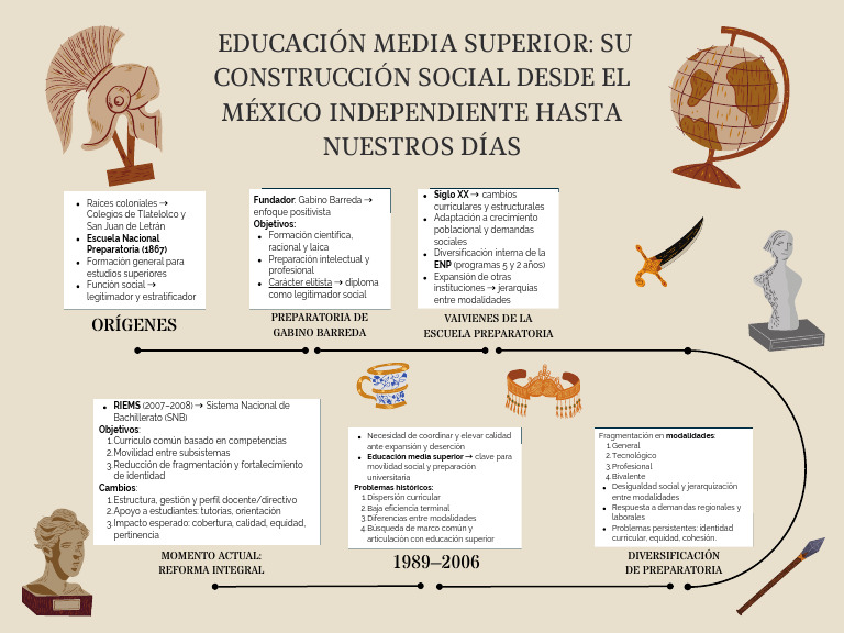 Brown History Timeline Infographic 20260205 173214 0000 | PDF