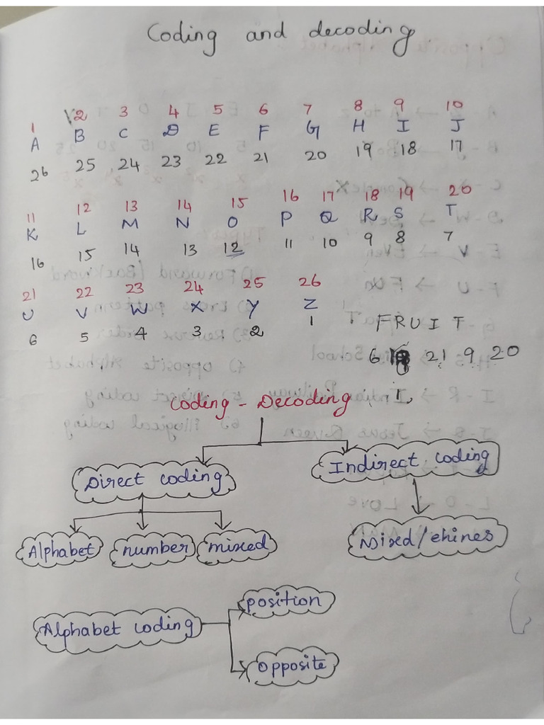 Ra Coding and Decoding | PDF