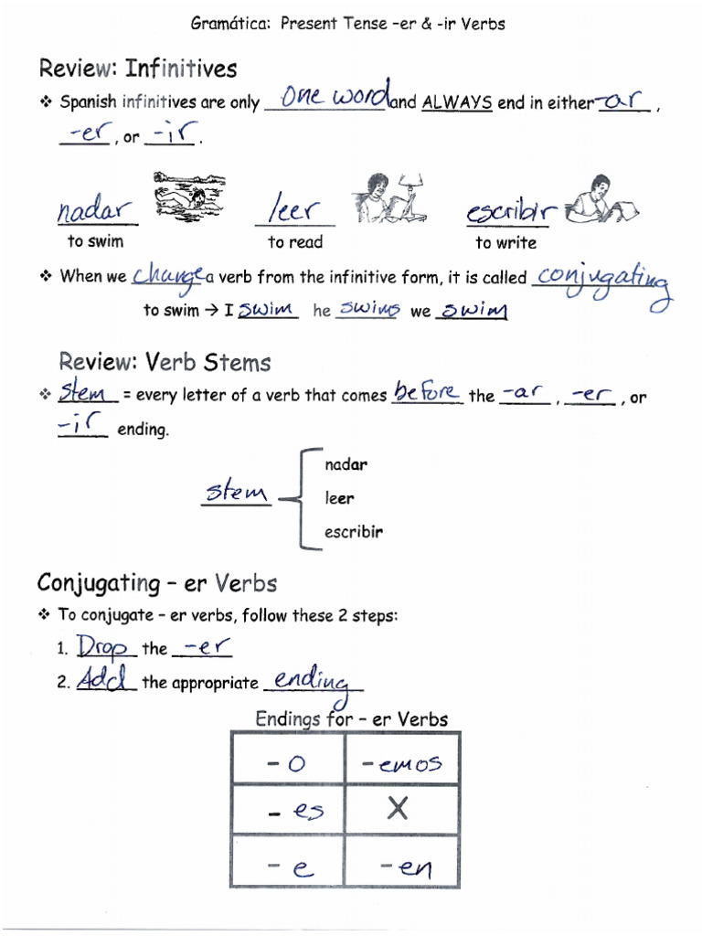 Er - Ir Verbs Notes | PDF