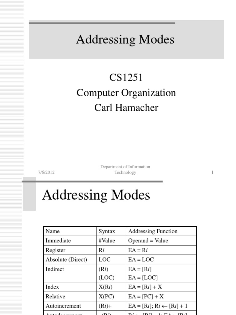 Addressing Modes | PDF | Assembly Language | Instruction Set Addressing Modes | PDF | Assembly Language | Instruction Set