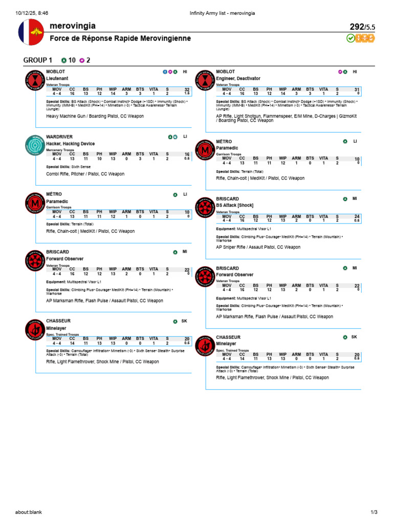 Infinity Army List - Merovingia | PDF | Ballistics | Military Technology