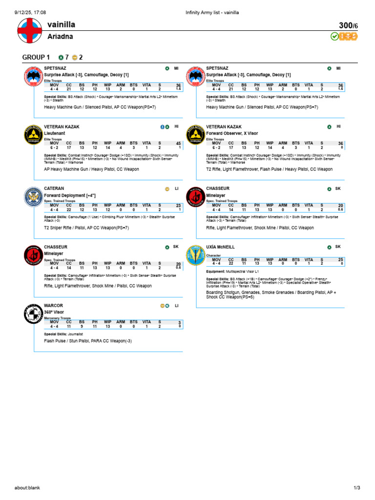 Infinity Army List - Ariadna Camo Spam | PDF | Military Technology | Combat
