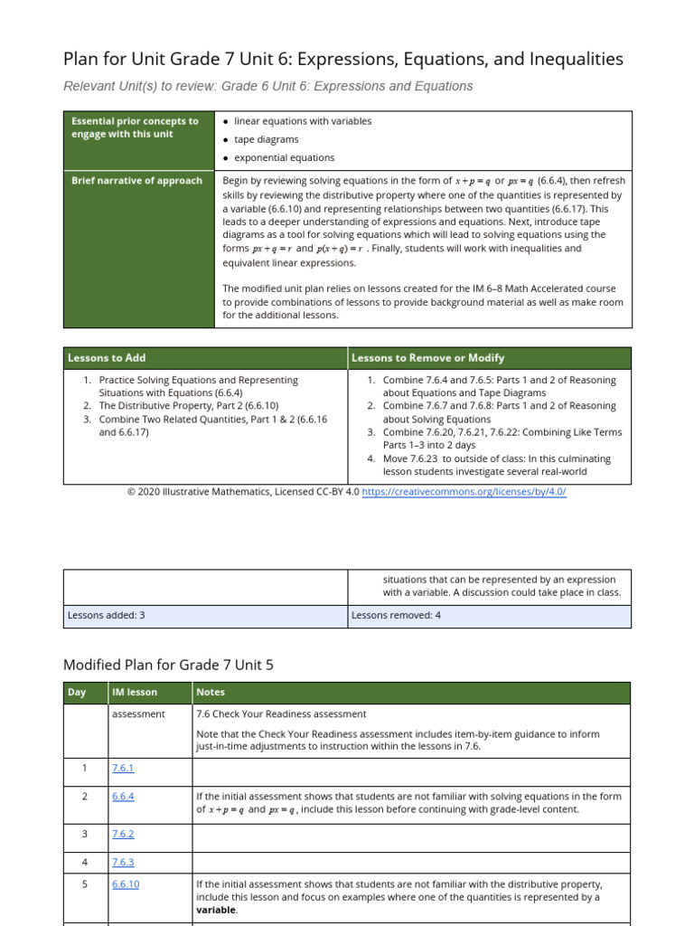 G7 Unit 6 Adaptation Pack | PDF | Equations | Mathematics