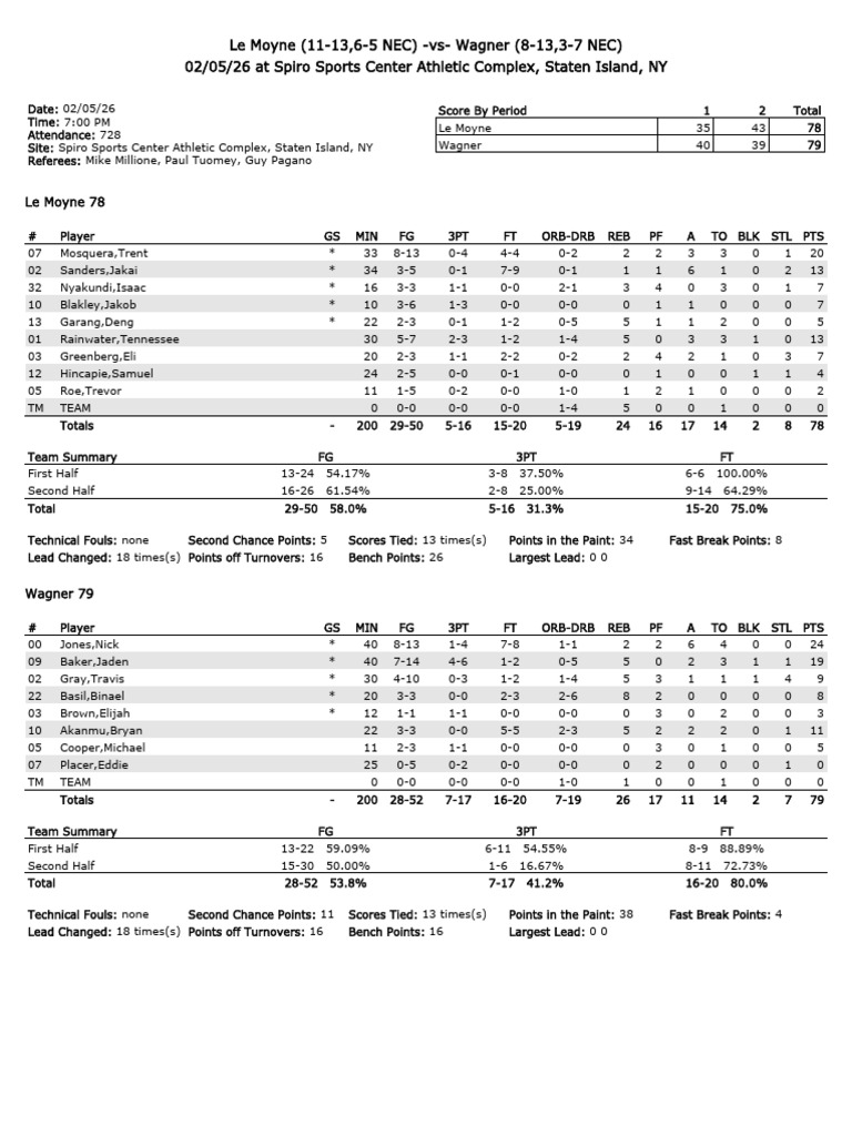Le Moyne Men's Basketball Box Score at Wagner | PDF