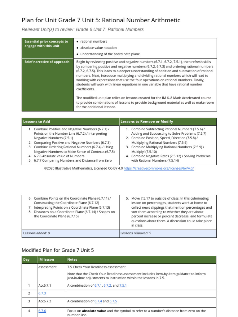 G7 Unit 5 Adaptation Pack | PDF | Multiplication | Arithmetic