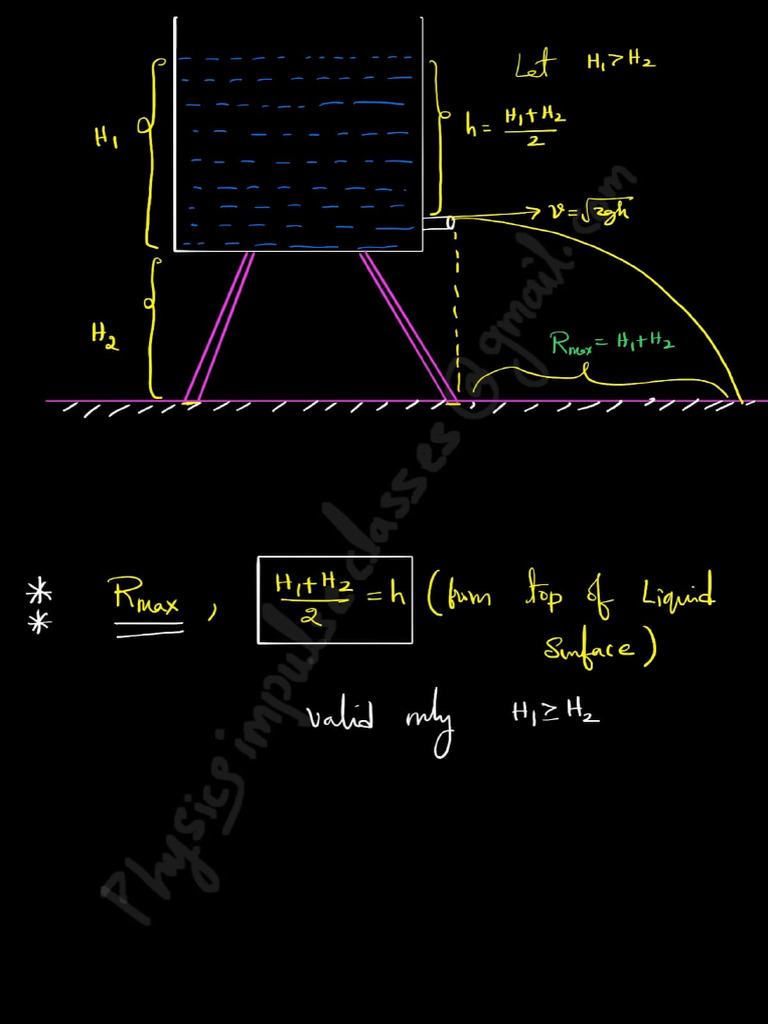 sample fluid | PDF