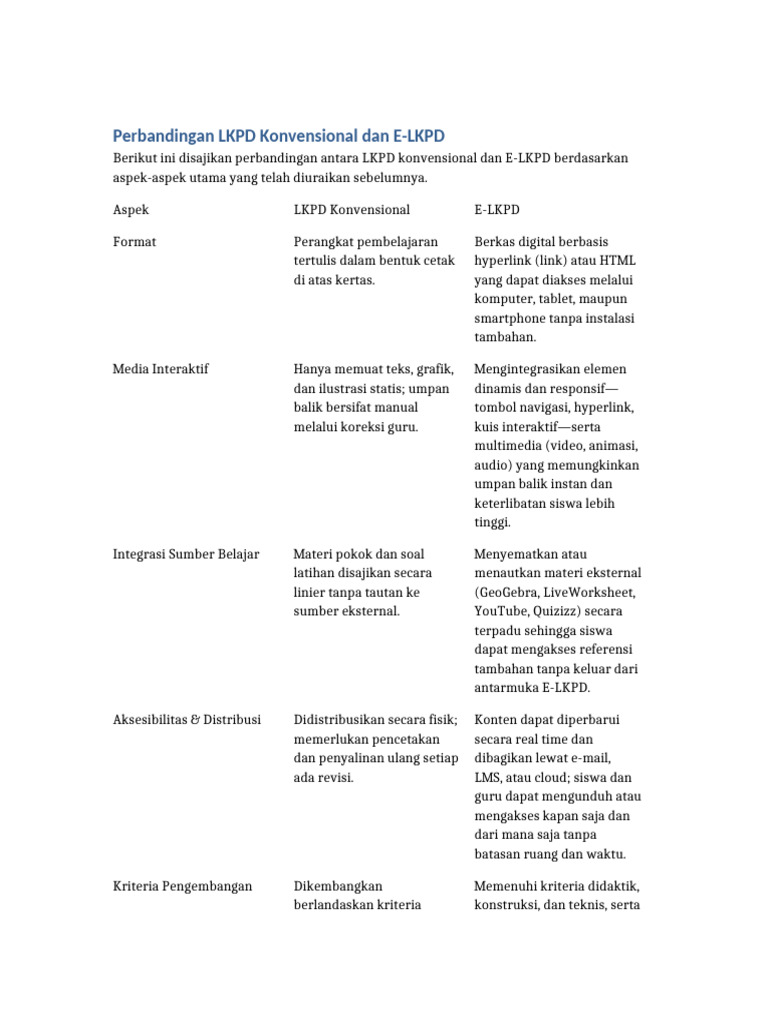 LKPD Vs E-LKPD With Intro | PDF