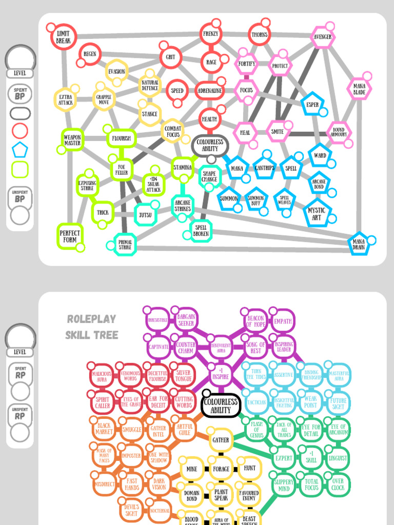 Classless Skill Trees EMPTY Fillable | PDF