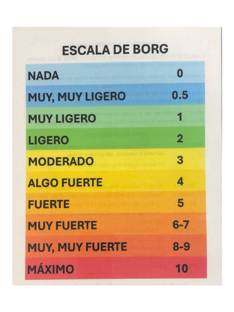 Escala de Borg | PDF