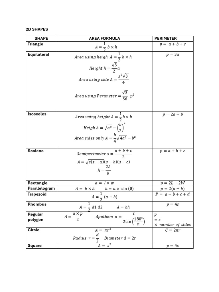 Formulasheet 2 | PDF | Area | Euclidean Geometry