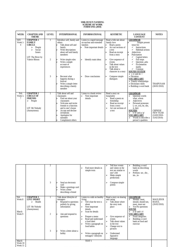 f1 Scheme of Work 2010 | PDF | Word | Poetry