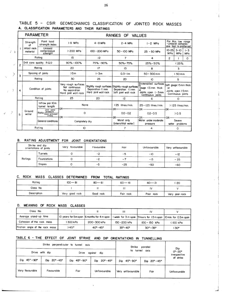 RMR 1976 Chart | PDF | Pascal (Unit) | Mechanics