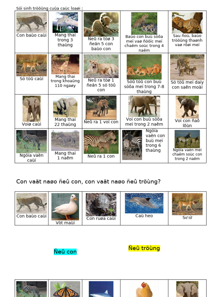 Su Sinh Truong Mot So Loai Dong Vat (TT) | PDF