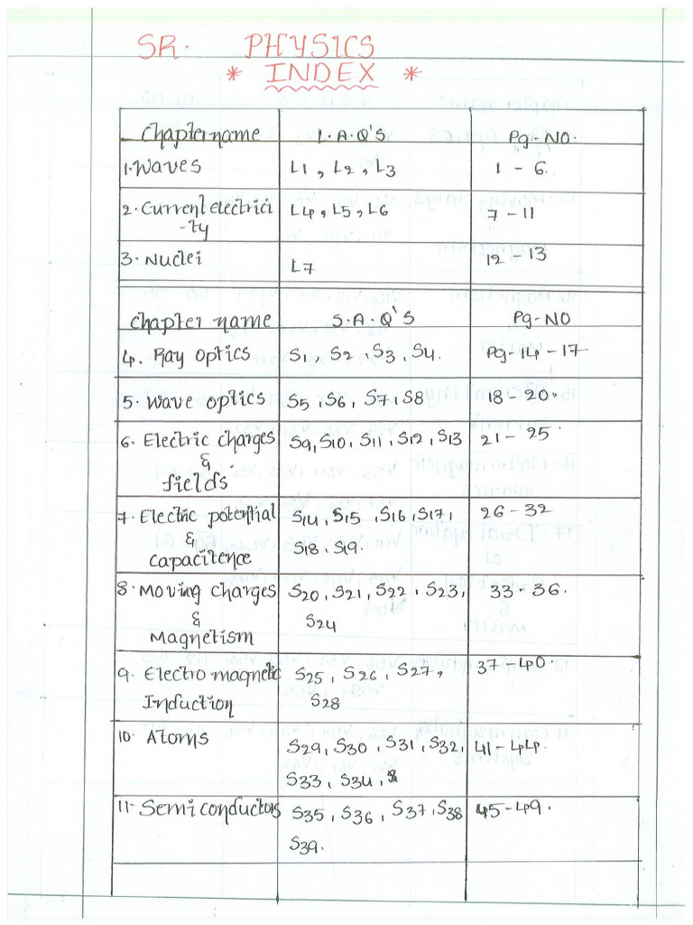 Senior Physics | PDF