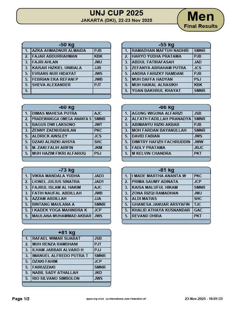 Unj Cup 2025 - Results Sma | PDF | Judo