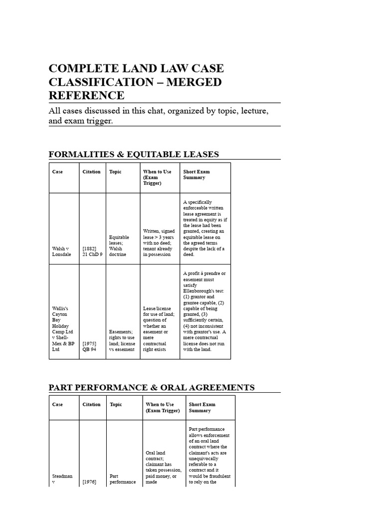 Complete Land Law Case Classification | PDF | Estoppel | Lease