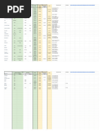 Land Area Conversion Table | PDF | Home & Garden
