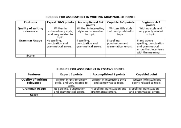Rubrics For Assessment in Writing Grammar | PDF