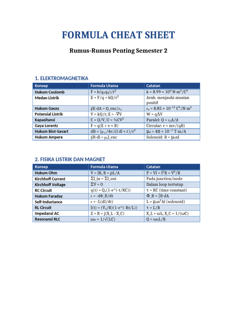 Formula Cheat Sheet | PDF | Thermodynamics | Mathematical Analysis