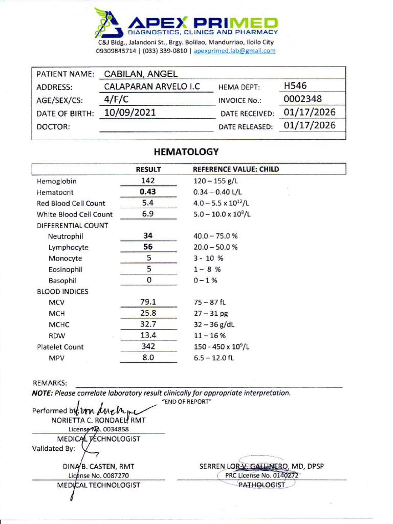 Cabilan Apex Lab Result | PDF