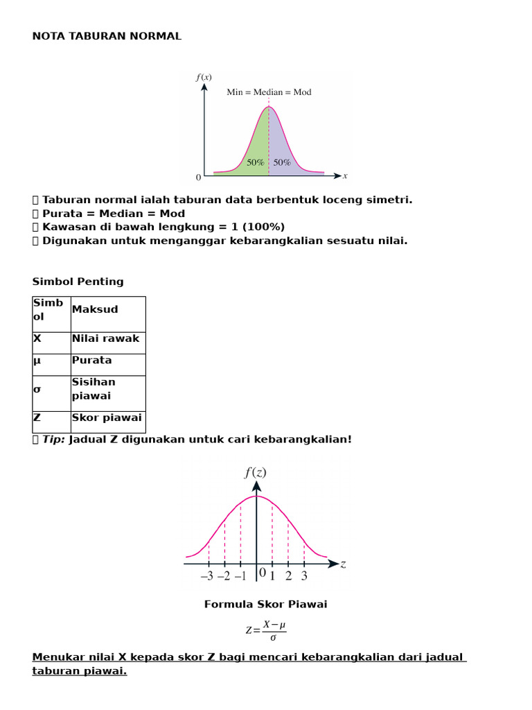 Nota Ringkas Taburan Normal | PDF