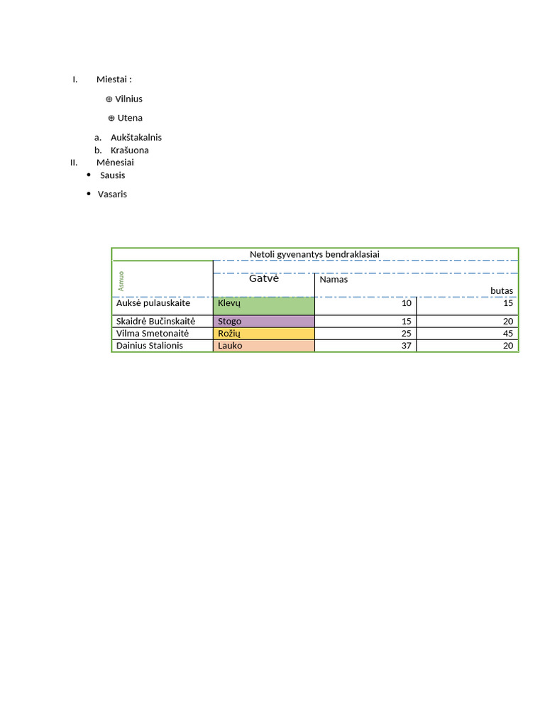 Luka 7c | PDF