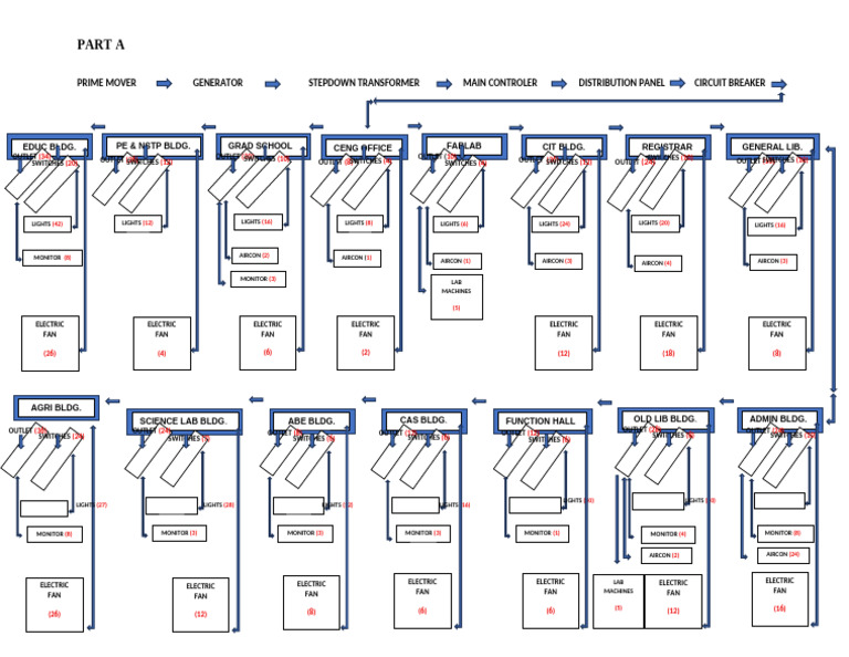 Electrical Engineering Plan For University | PDF | Electrical ...