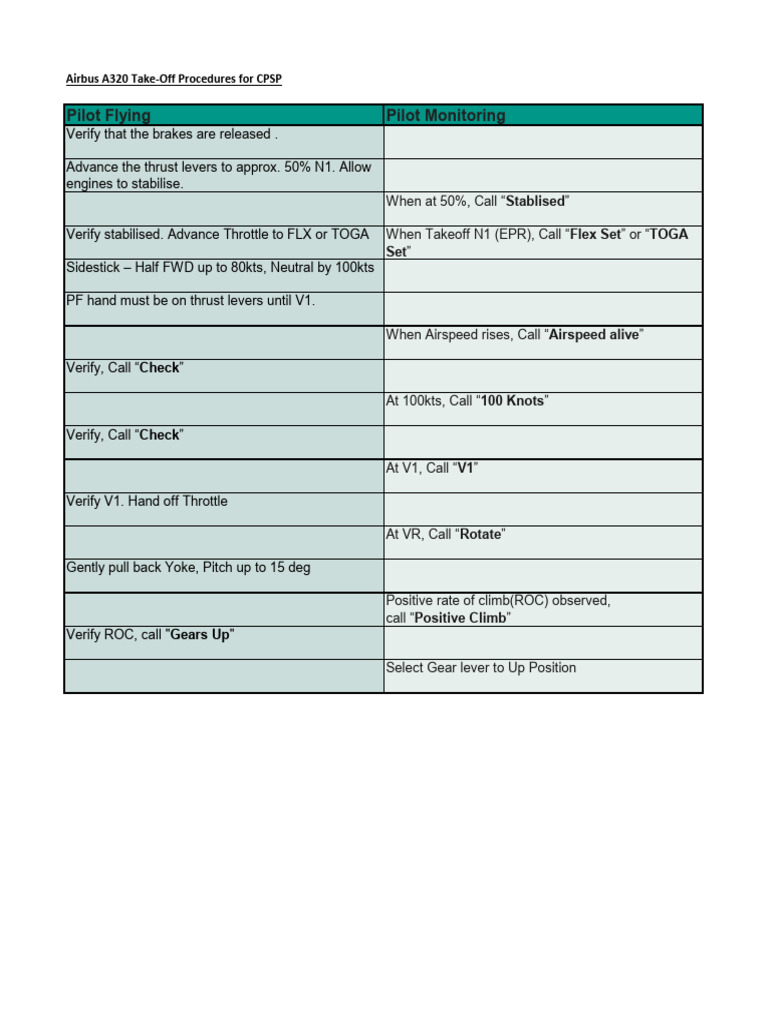 Lab Worksheet 4 Appendix II - A320 Takeoff | PDF