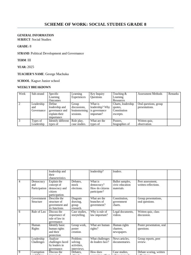 Grade - 8 - Social - Studies - Schemes of Work Term III 2025 | PDF ...