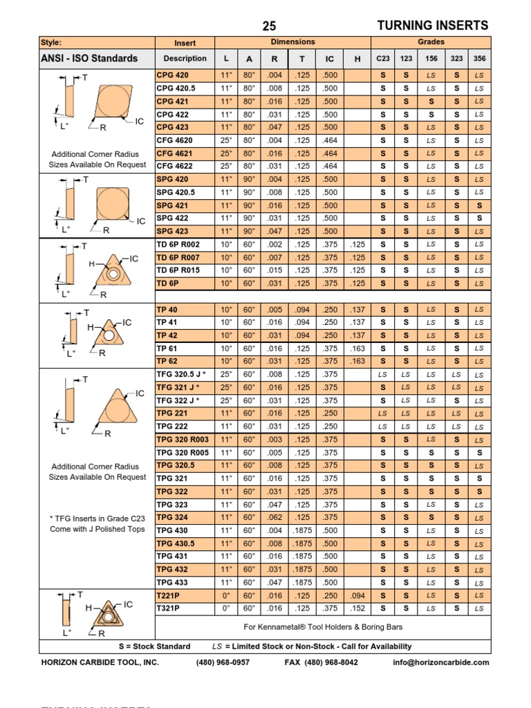 ANSI-IsO Turning Inserts 1 | PDF | Building Materials | Metals