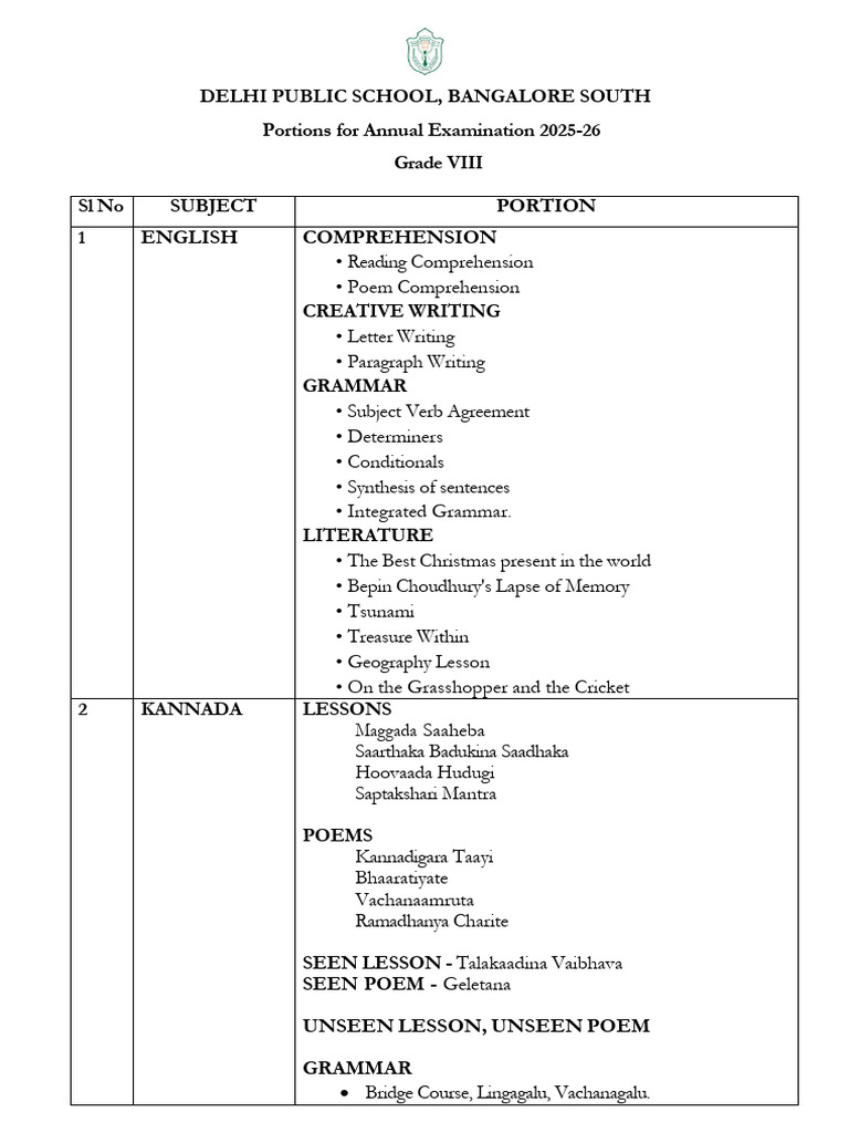 1874 Grade 8 Annual Examination Portions 2025-26 Updated | PDF