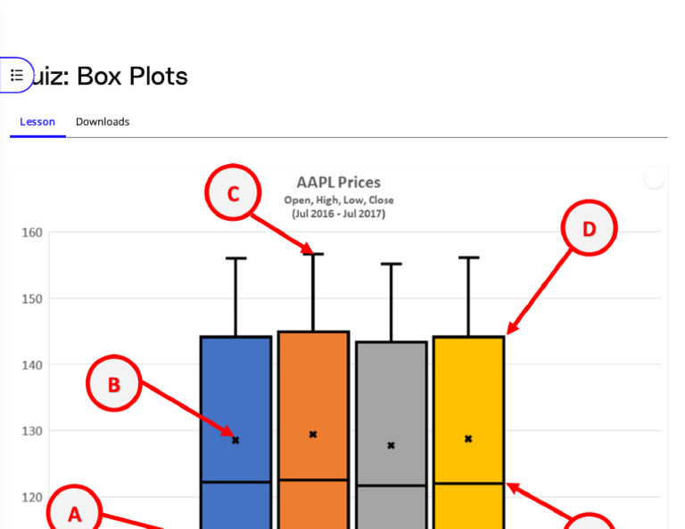 Spreadsheets 4 - Visualize Data - Quiz - Box Plots | PDF