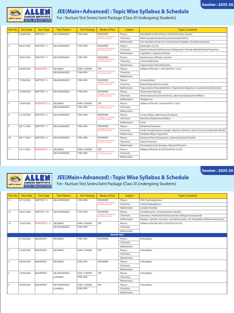 JEE Adv Nurture Schedule and Syllabus | PDF | Chemistry | Physics