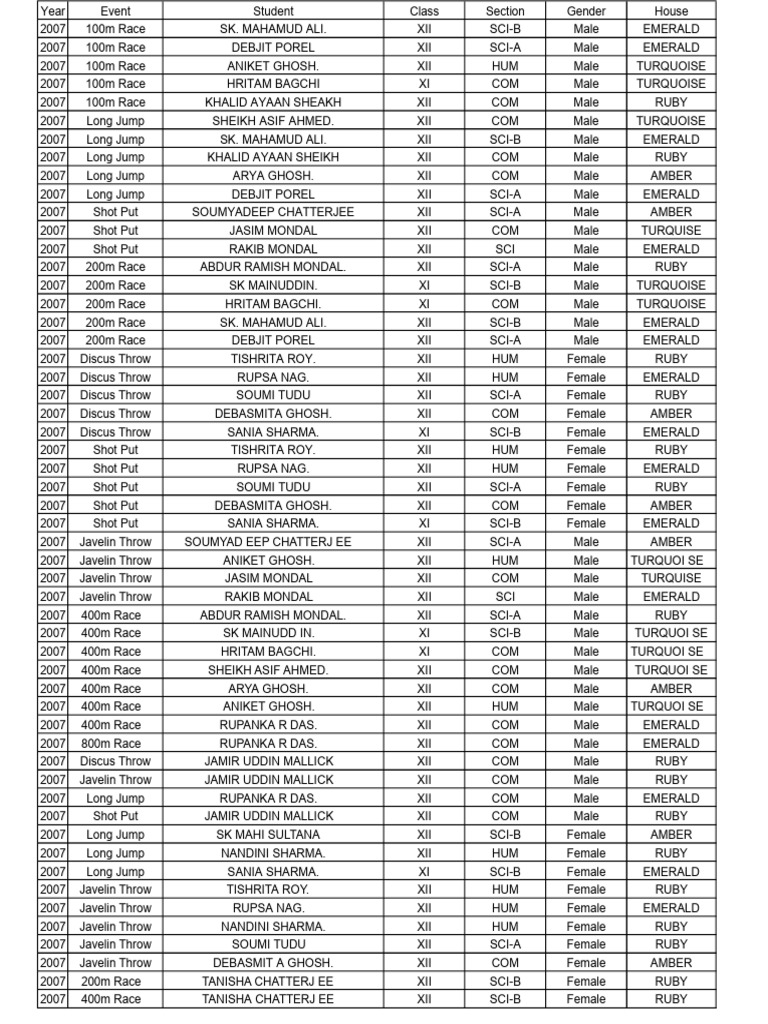 Final Student List For Student Checking | PDF | Games Of Physical Skill ...