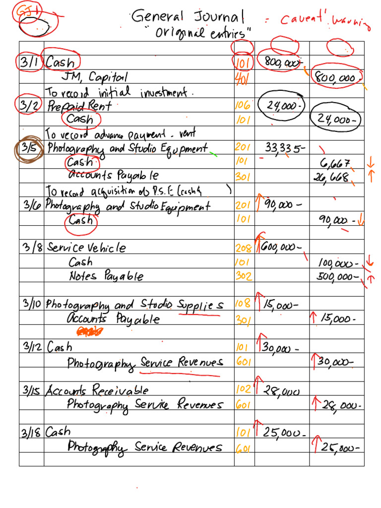 Prefinals Exam Journal Entries Grand Snaps Key | PDF