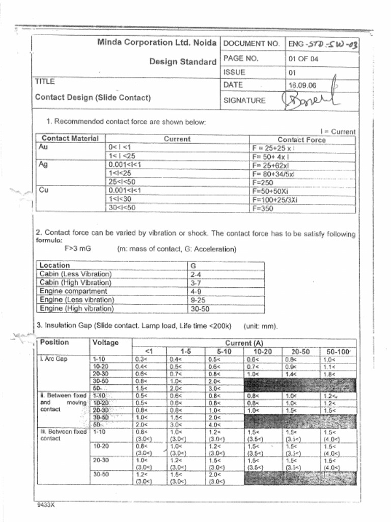 ENG-STD-SW-03 | PDF