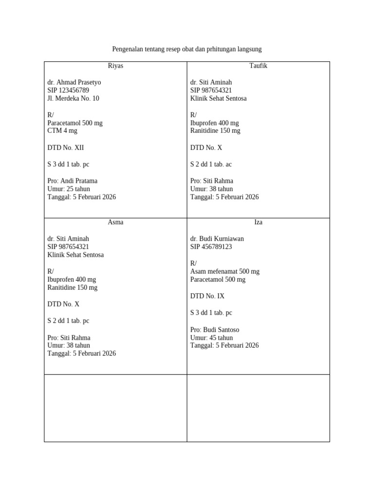 Resep Obat | PDF