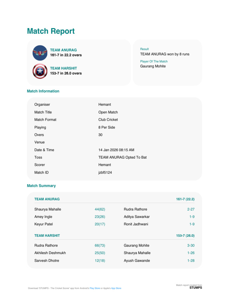 Stumps Match Report (1) | PDF | Google Play | Cricket