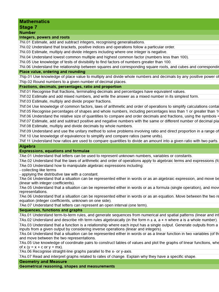 Mathematics LO Code (0862) | PDF | Area | Multiplication