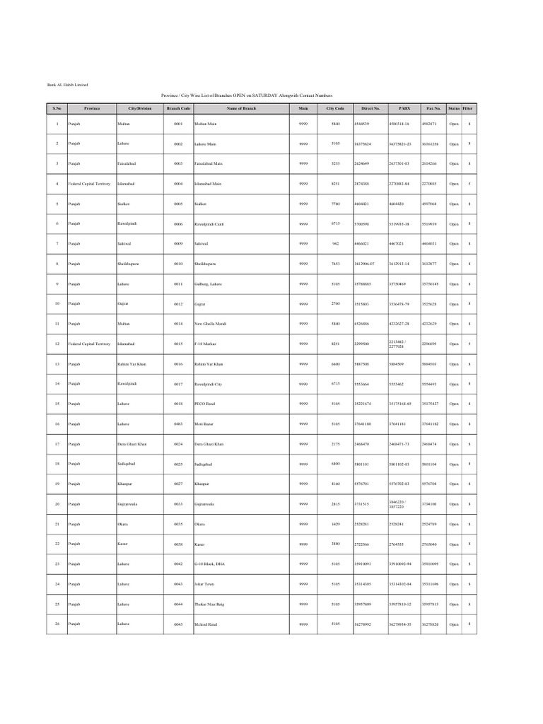 List-of-Saturday-Opened-Branches-and-Sub-Branches | PDF | Karachi | Sindh