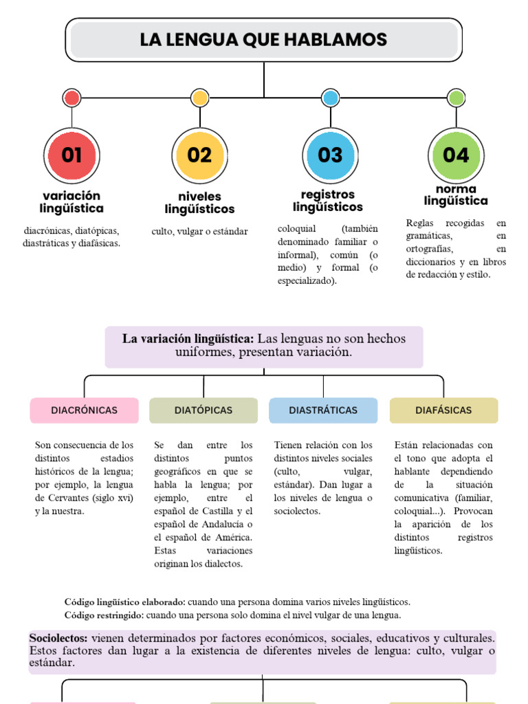 La Variación Lingüística | PDF | Lengua española | Dialecto